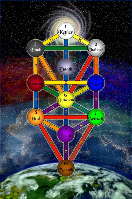 Seminary - Qabalah Lessons 13 and 14 - Seminary